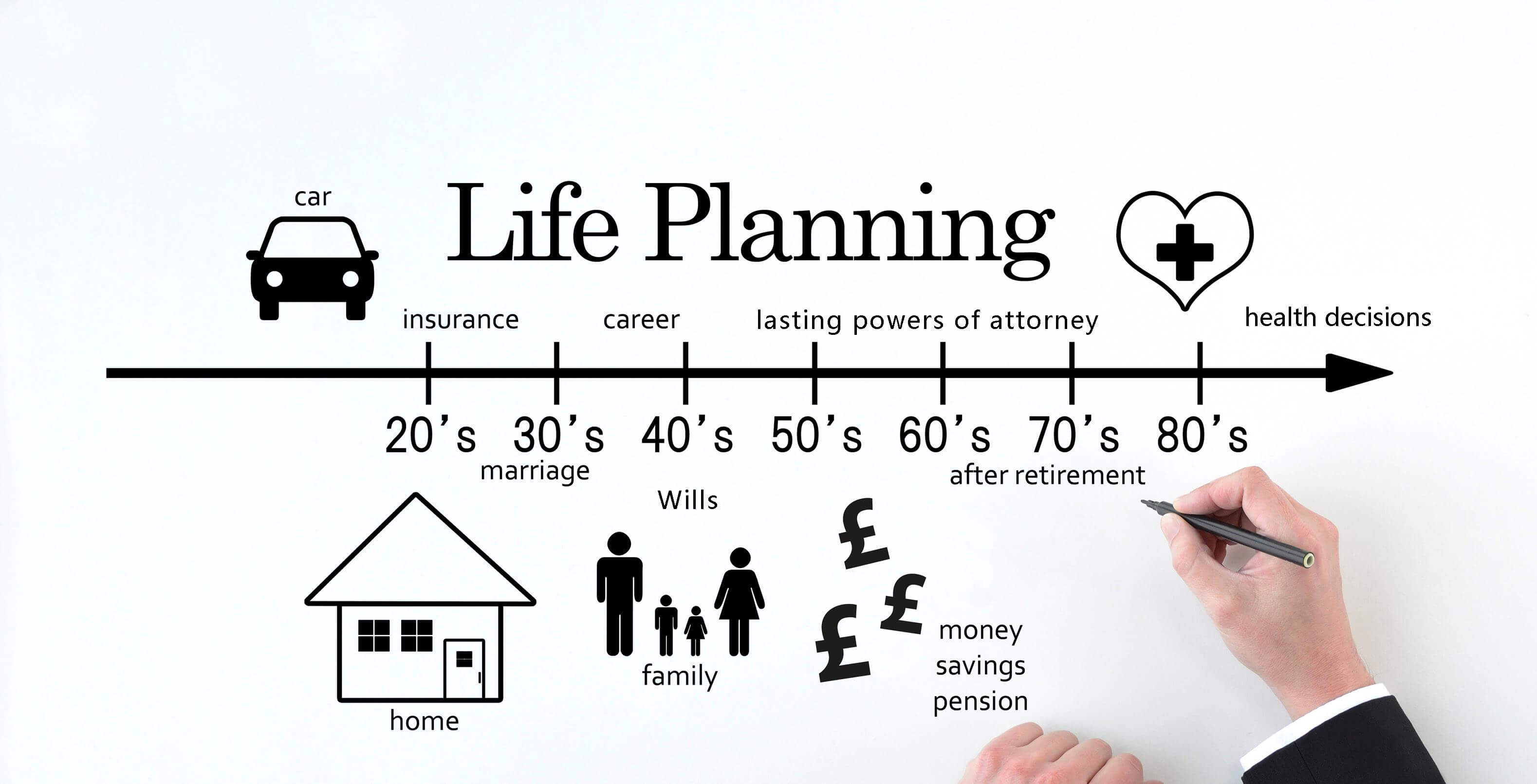 It’s complicated - lifetime planning and marital status ...